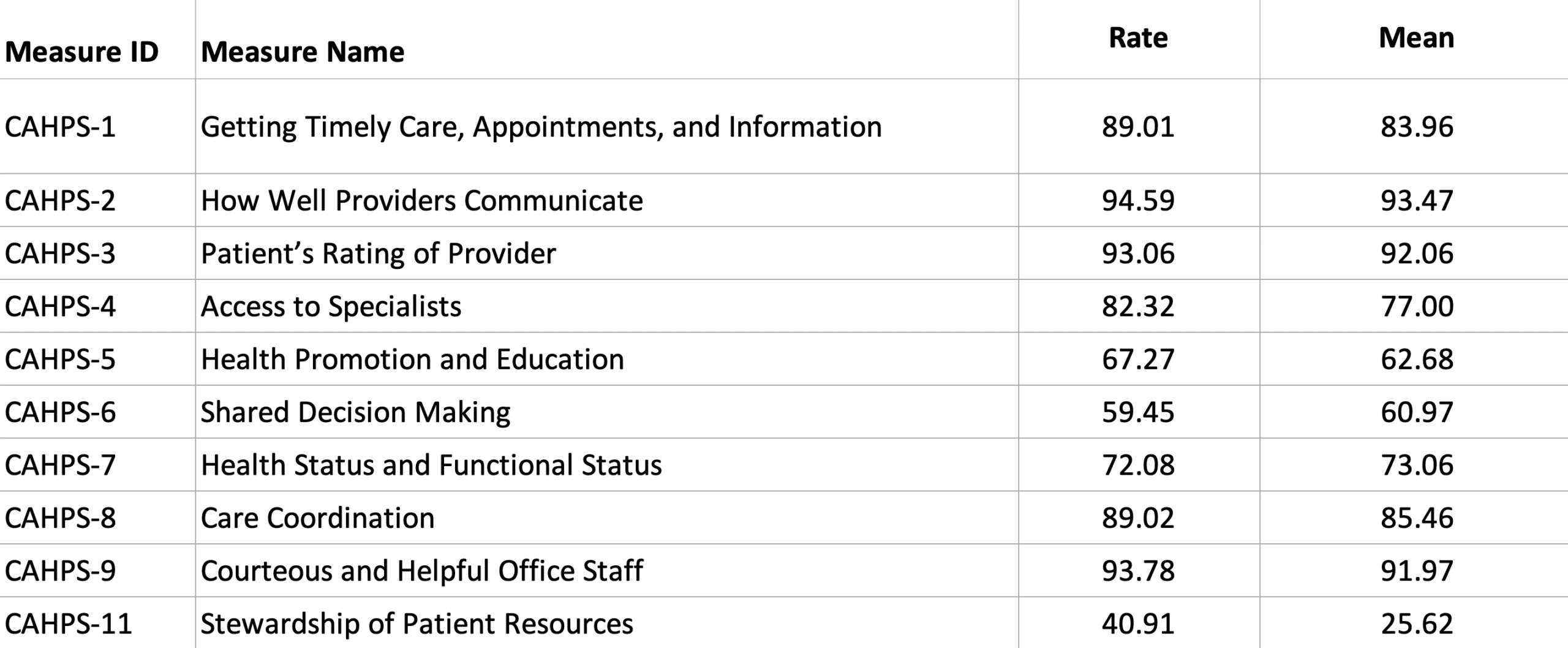 ACO Public Reporting | Hattiesburg Clinic