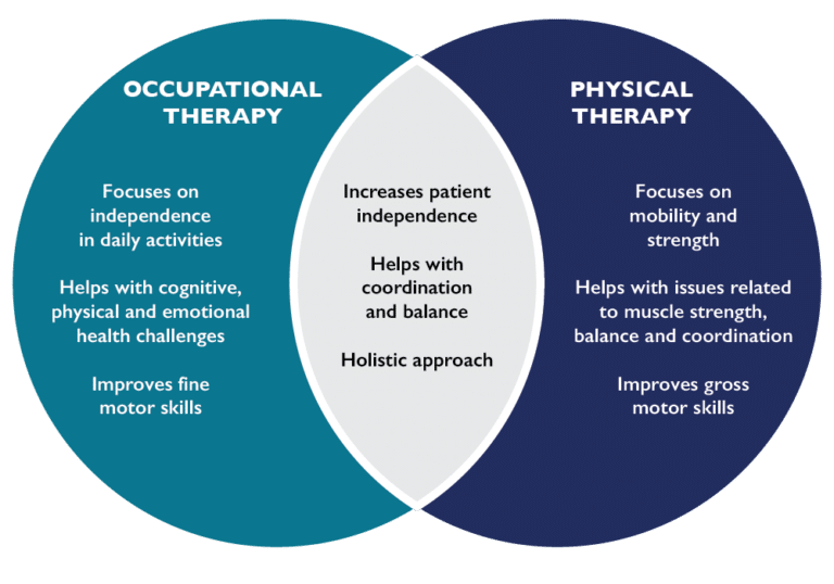 Differentiating Physical & Occupational Therapy - Hattiesburg Clinic